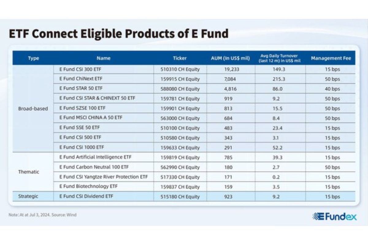 Mainland China-Hong Kong ETF Connect Marks Two Years of Strengthened ...