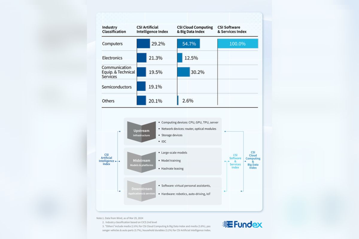 Tech-focused ETFs Take Spotlight after Mainland China-Hong Kong ETF ...