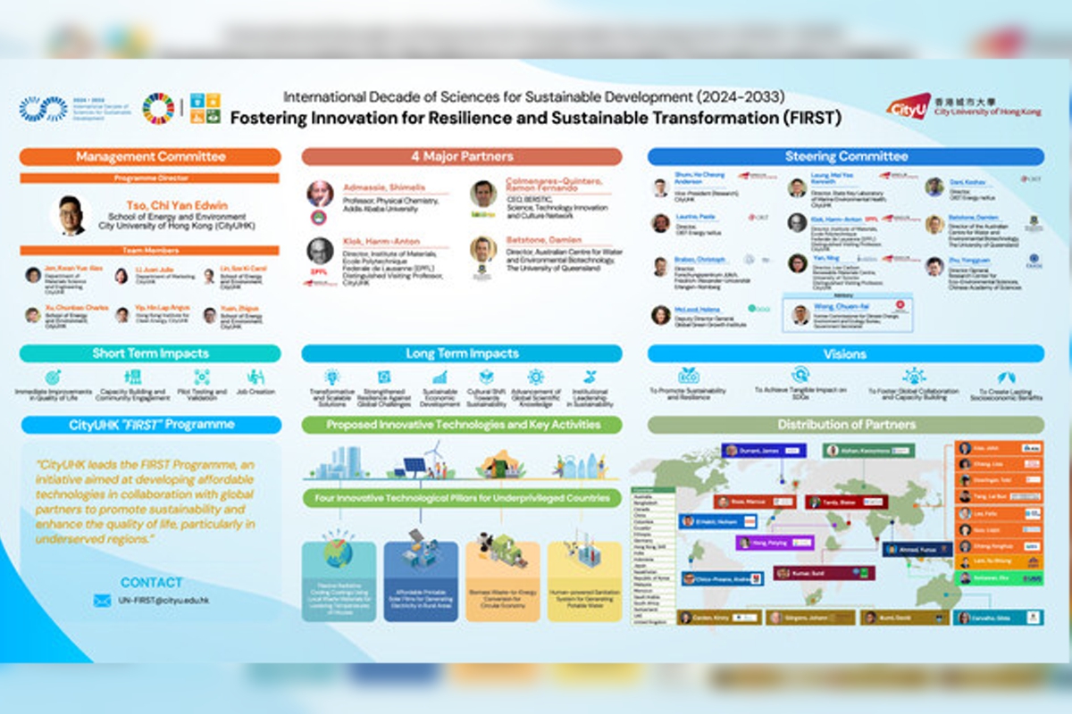 i2Cool's Radiative Cooling Technology to Drive Global Sustainability in ...