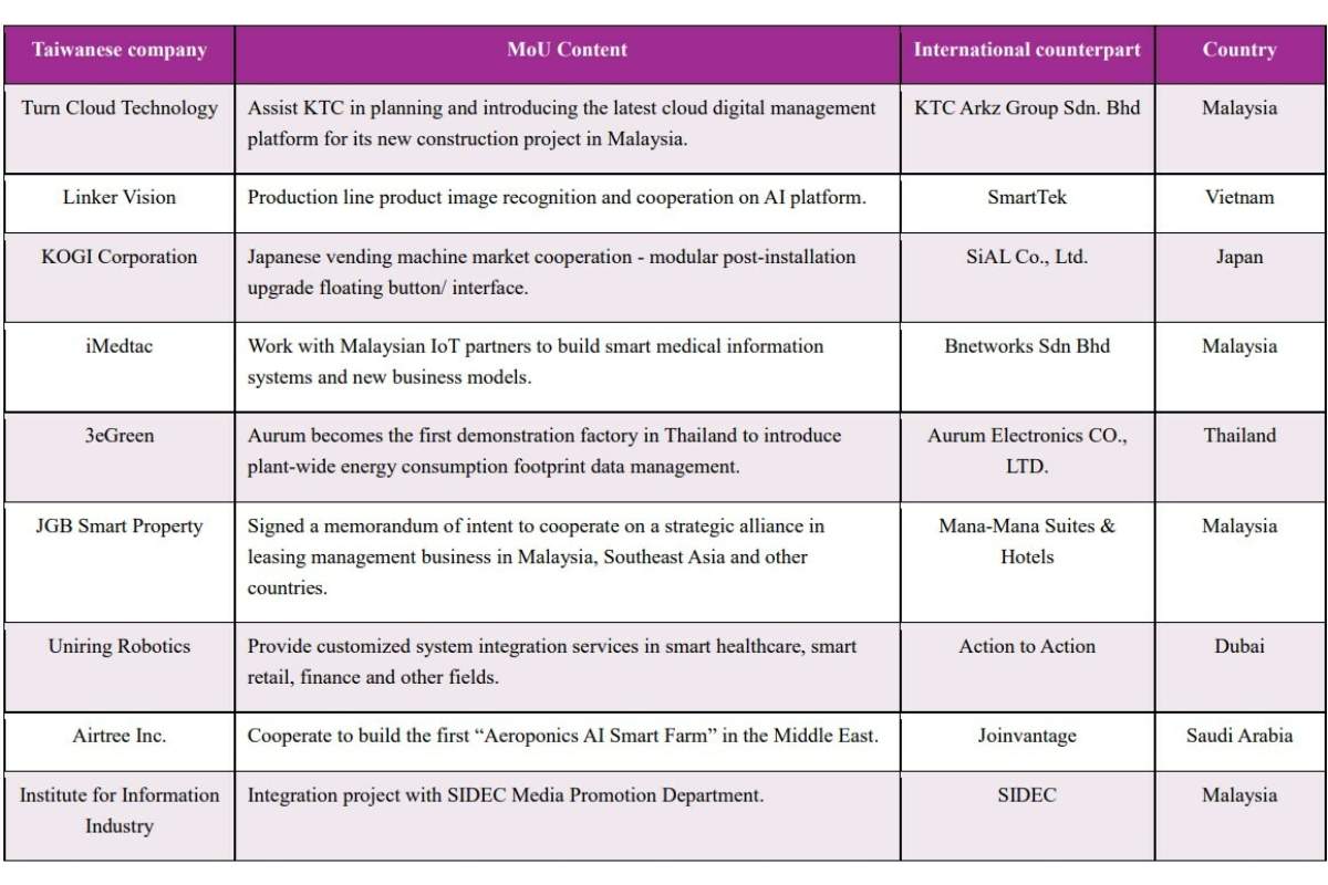 World System Integrator Conference (WSIC) 2024 Hadirkan Berbagai ...